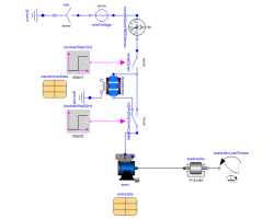 Modelica: Electrical.Machines.Examples.Transformers.IMC_Transformer
